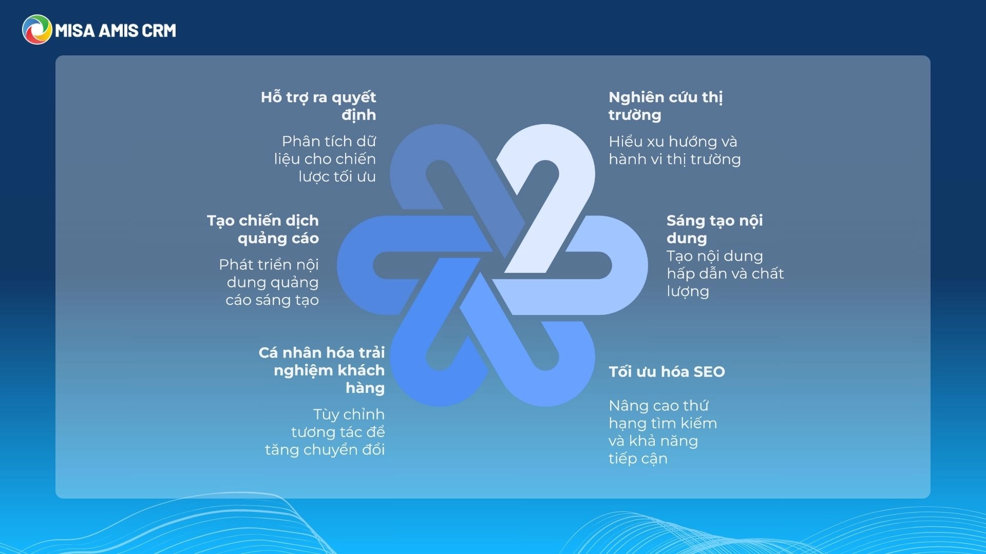 Cách dùng ChatGPT lập kế hoạch marketing – CentriX