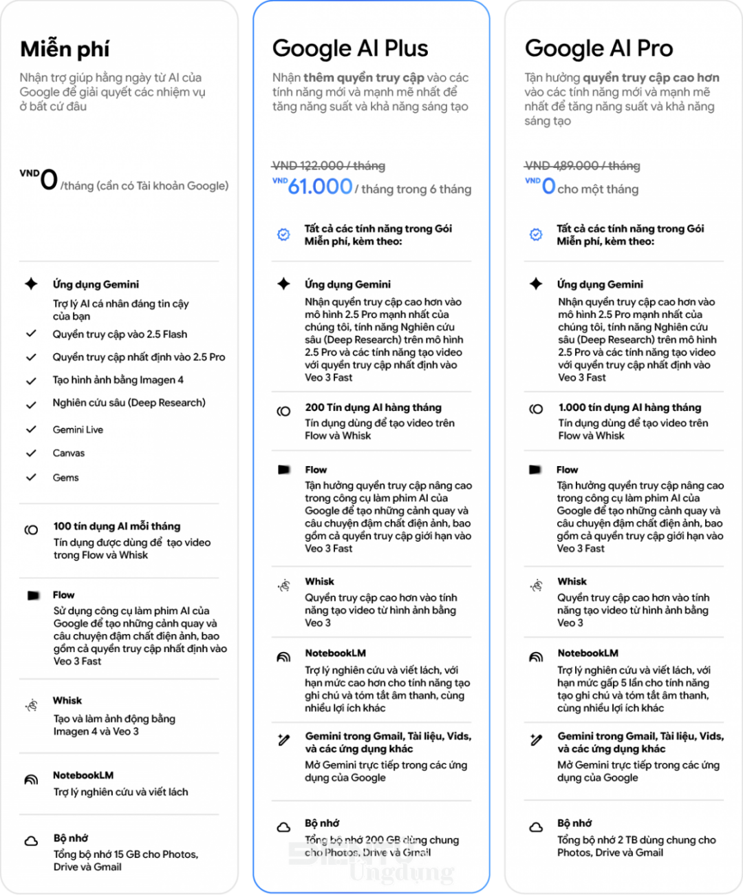 Google AI Plus là gì? Có đáng đăng ký để dùng Gemini mạnh hơn không ...